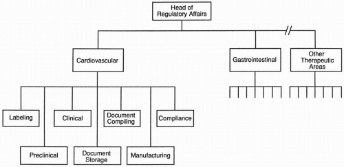 Introduction to Regulatory Affairs | Basicmedical Key