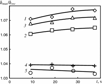 Biomechanics of Joint Synovia | Basicmedical Key