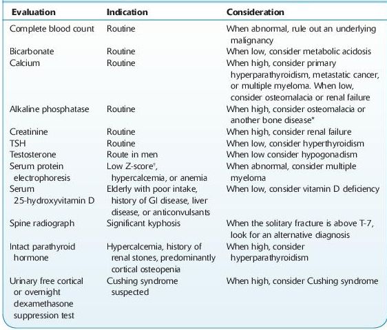 6 Endocrine Diseases | Basicmedical Key