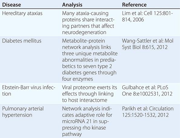 Biology of Obesity | Basicmedical Key