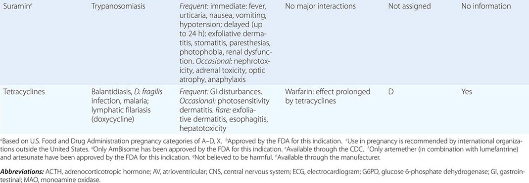 Candidiasis | Basicmedical Key