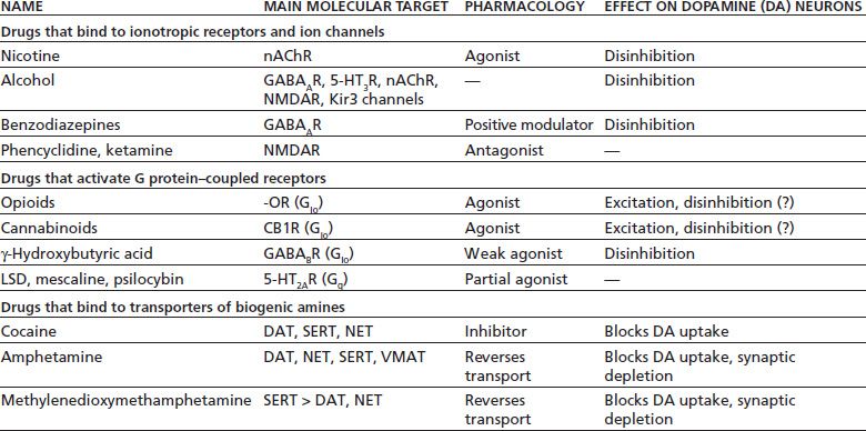 Pharmacokinetic and Pharmacodynamic Principles | Basicmedical Key