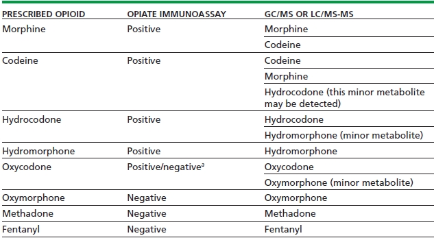 Laboratory Diagnosis | Basicmedical Key