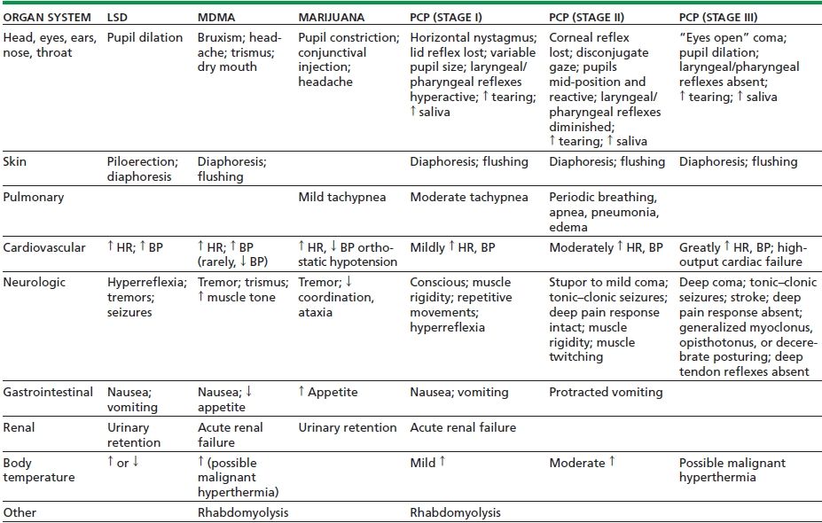 The ASAM Criteria and Matching Patients to Treatment | Basicmedical Key