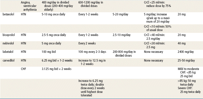 β-Blockers | Basicmedical Key
