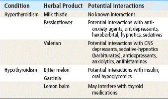 Thyroid Medications | Basicmedical Key