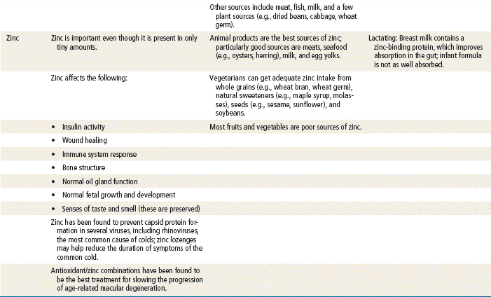 Vitamins and Minerals | Basicmedical Key