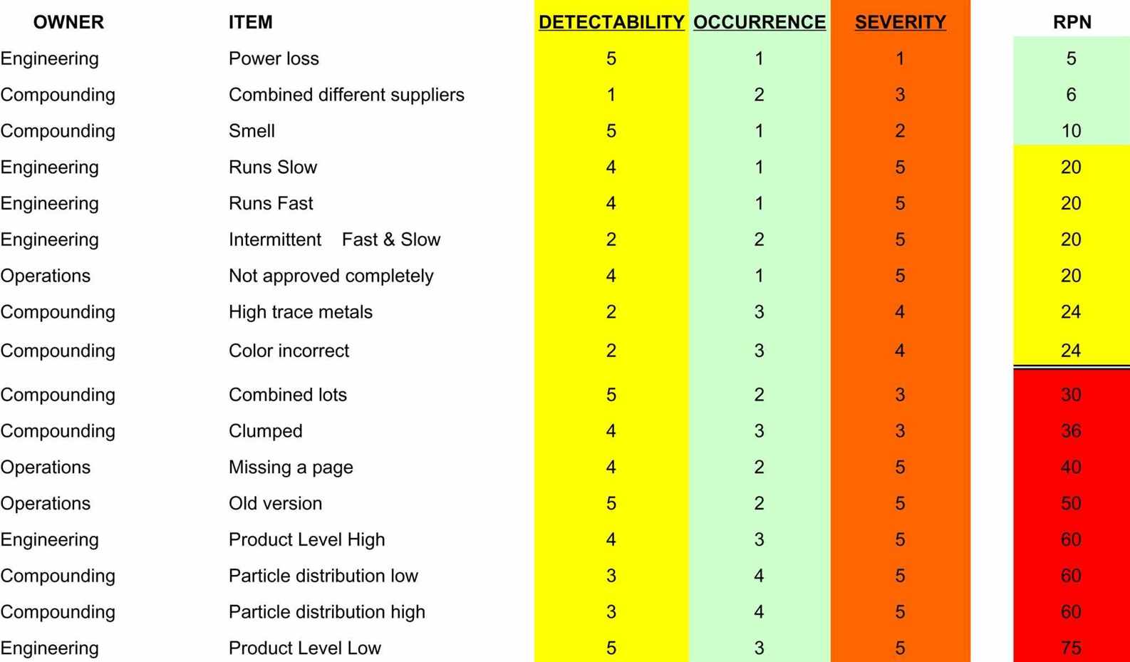 Assessment | Basicmedical Key