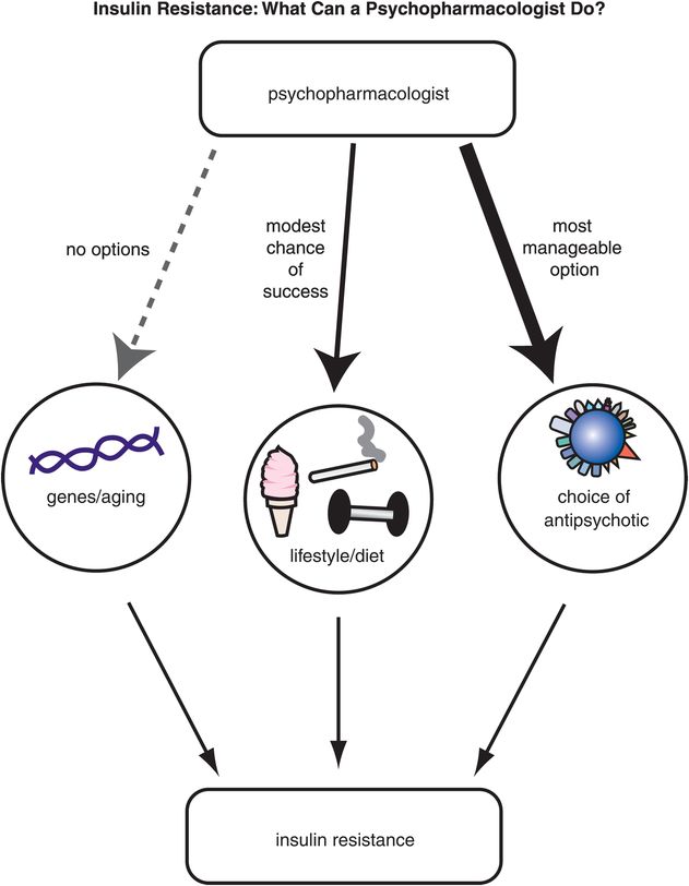Antipsychotic agents | Basicmedical Key