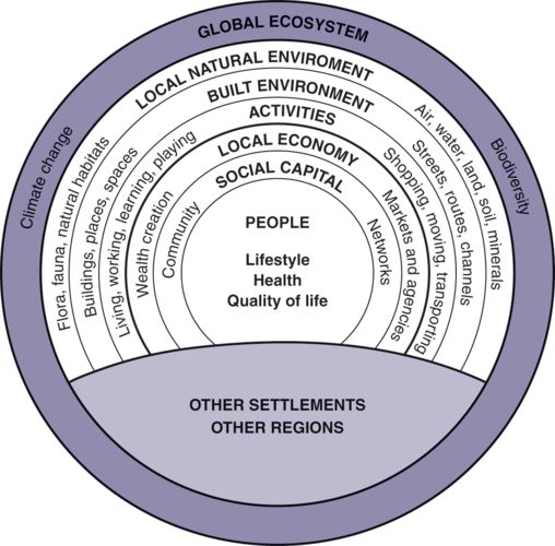 Behavioural, nutritional and environmental determinants and public ...