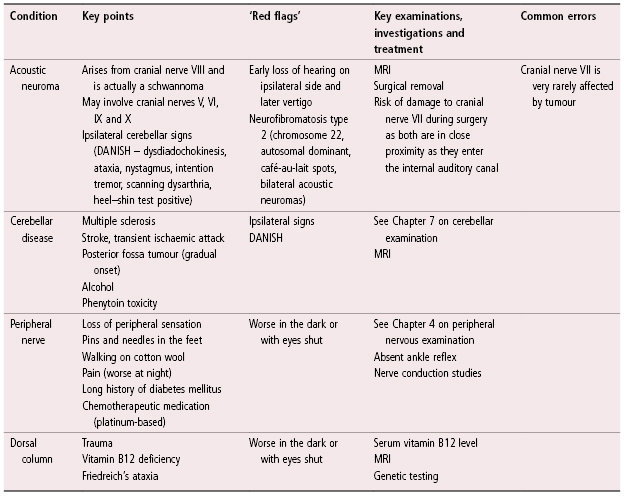 Dizziness | Basicmedical Key