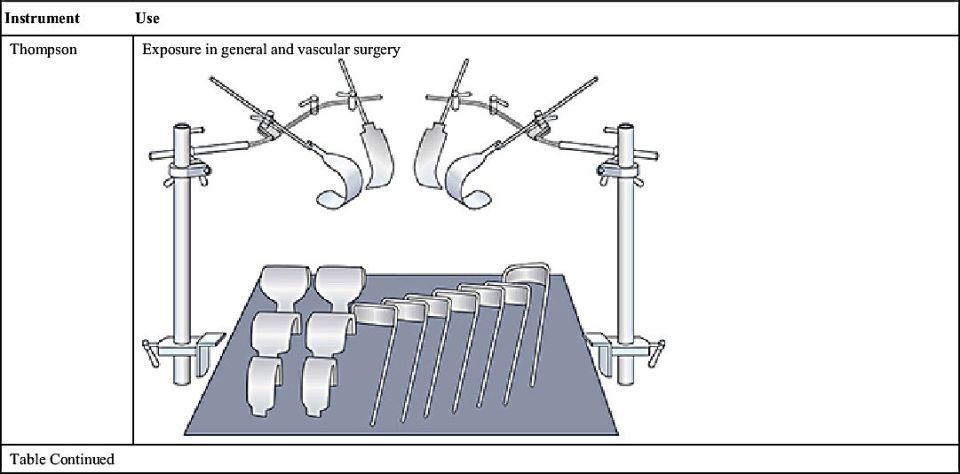 Surgical Environment | Basicmedical Key