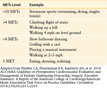 Preoperative Risk Assessment | Basicmedical Key