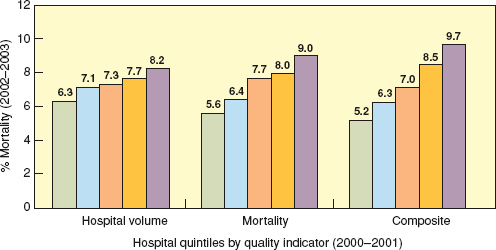Policy Approaches to Improving Surgical Quality | Basicmedical Key