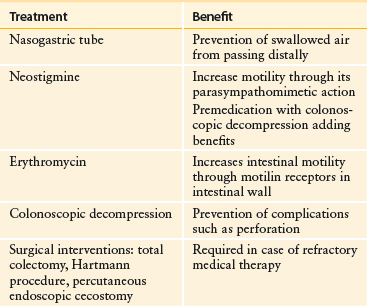 Ileus and Bowel Obstruction | Basicmedical Key