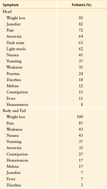 Neoplasms of Exocrine Pancreas | Basicmedical Key