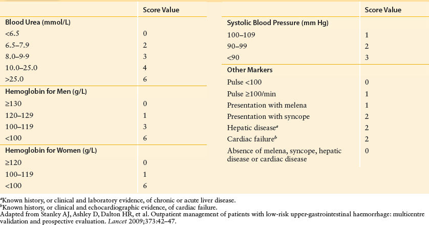 Acute Gastrointestinal Hemorrhage | Basicmedical Key