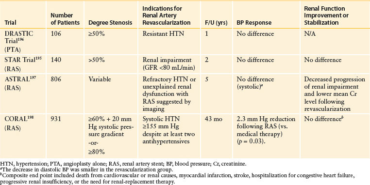 Renal and Splanchnic Vascular Disease | Basicmedical Key