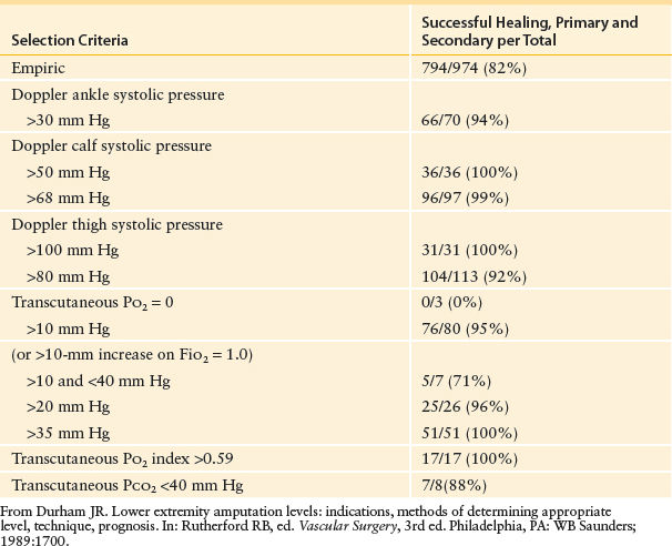 Lower Extremity Amputation | Basicmedical Key