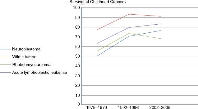Childhood Tumors | Basicmedical Key