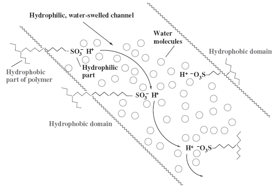 Solid Ionic Conductors: Advanced Materials for Energy Generation and ...