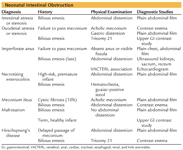 Pediatric Surgery | Basicmedical Key
