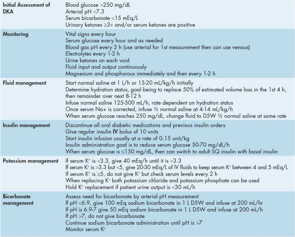 47 Diabetes Mellitus | Basicmedical Key