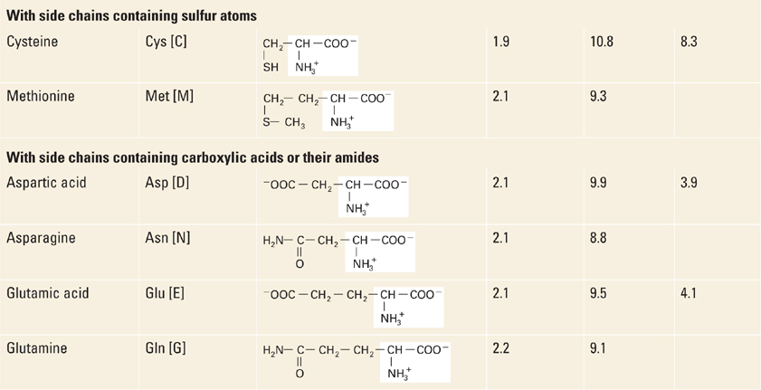 Non-Covalent Interactions | Basicmedical Key