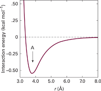 Non-Covalent Interactions | Basicmedical Key
