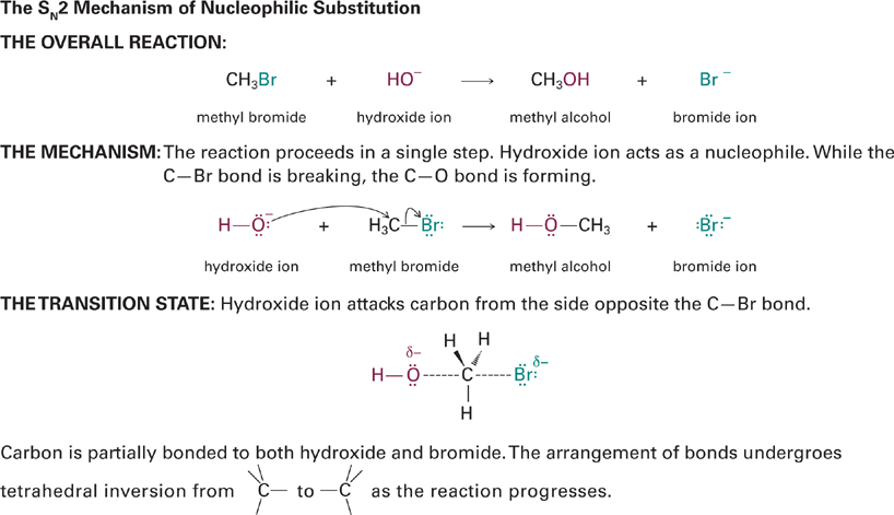 Nucleophilic Substitution, Addition, and Elimination Reactions ...