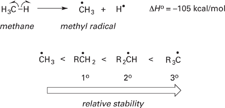 Radical Chemistry | Basicmedical Key