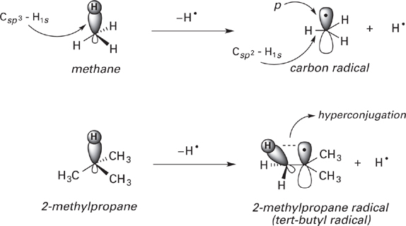 Radical Chemistry | Basicmedical Key
