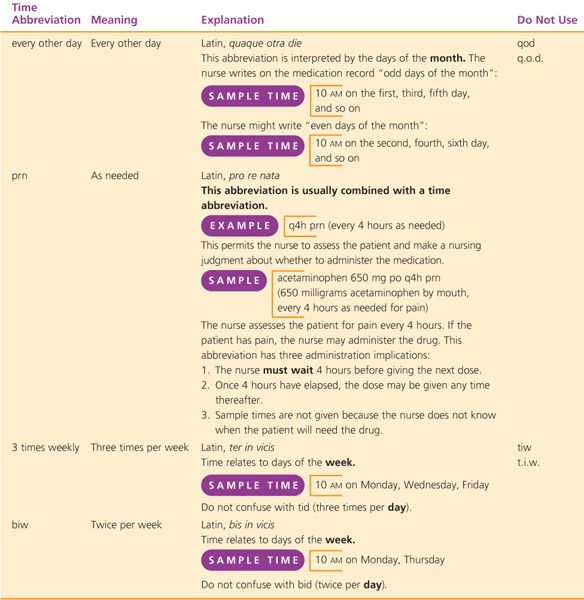 Abbreviations, Labels, and Packaging | Basicmedical Key