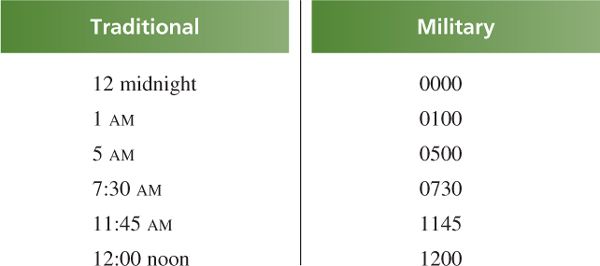 Abbreviations, Labels, and Packaging | Basicmedical Key