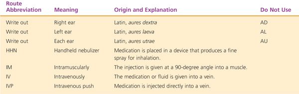 Abbreviations, Labels, and Packaging | Basicmedical Key