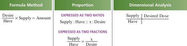 for Injection | Basicmedical Key