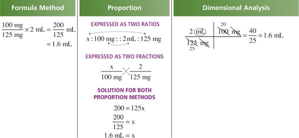 for Injection | Basicmedical Key