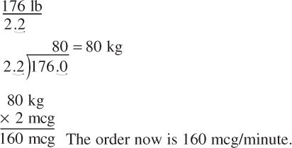 Types of IV Calculations | Basicmedical Key