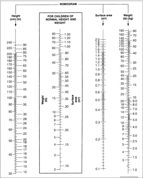Problems for Infants and Children | Basicmedical Key