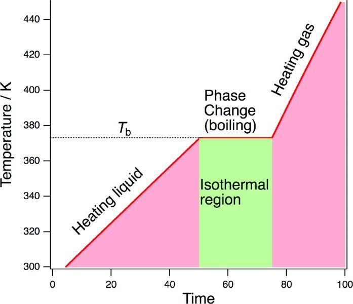Thermochemistry: The role of heat in chemical and physical changes ...