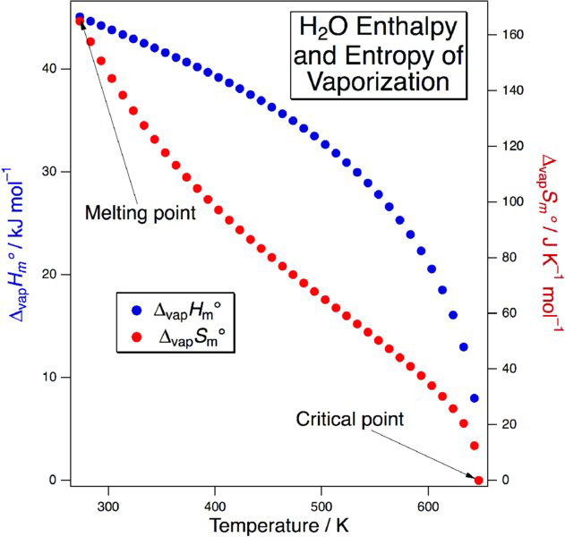 Phase stability and phase transitions | Basicmedical Key