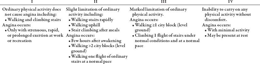 Cardiology Summary | Basicmedical Key