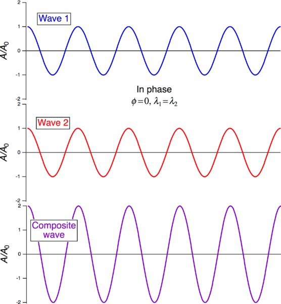 Developing quantum mechanical intuition | Basicmedical Key
