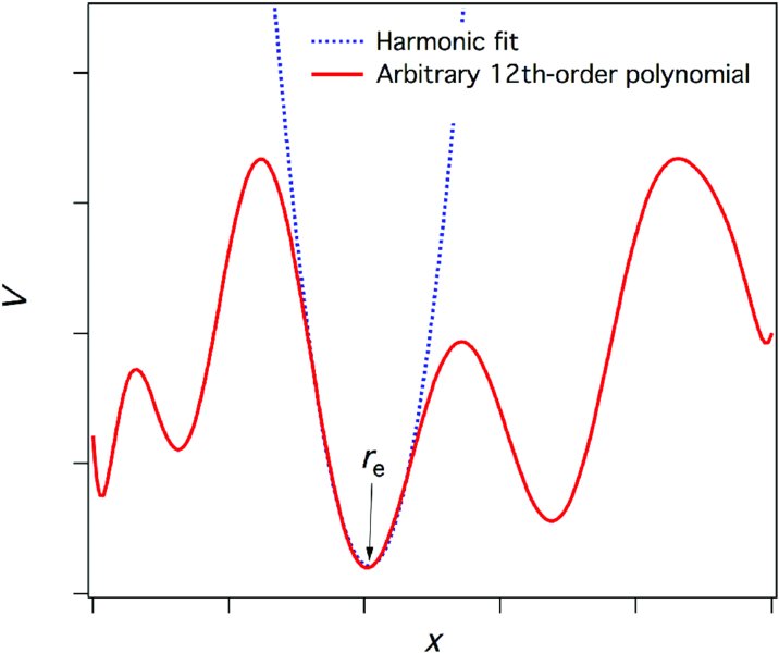 Model quantum systems | Basicmedical Key