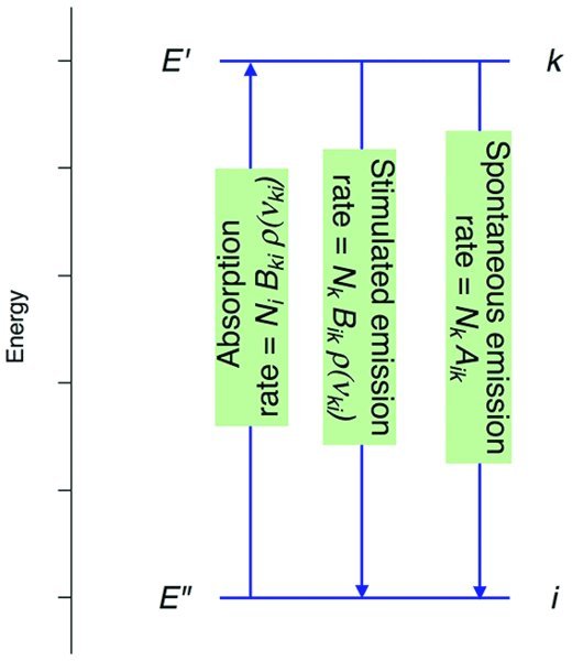 Introduction to spectroscopy and atomic spectroscopy | Basicmedical Key