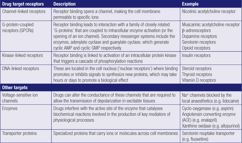 Introduction to prescribing | Basicmedical Key