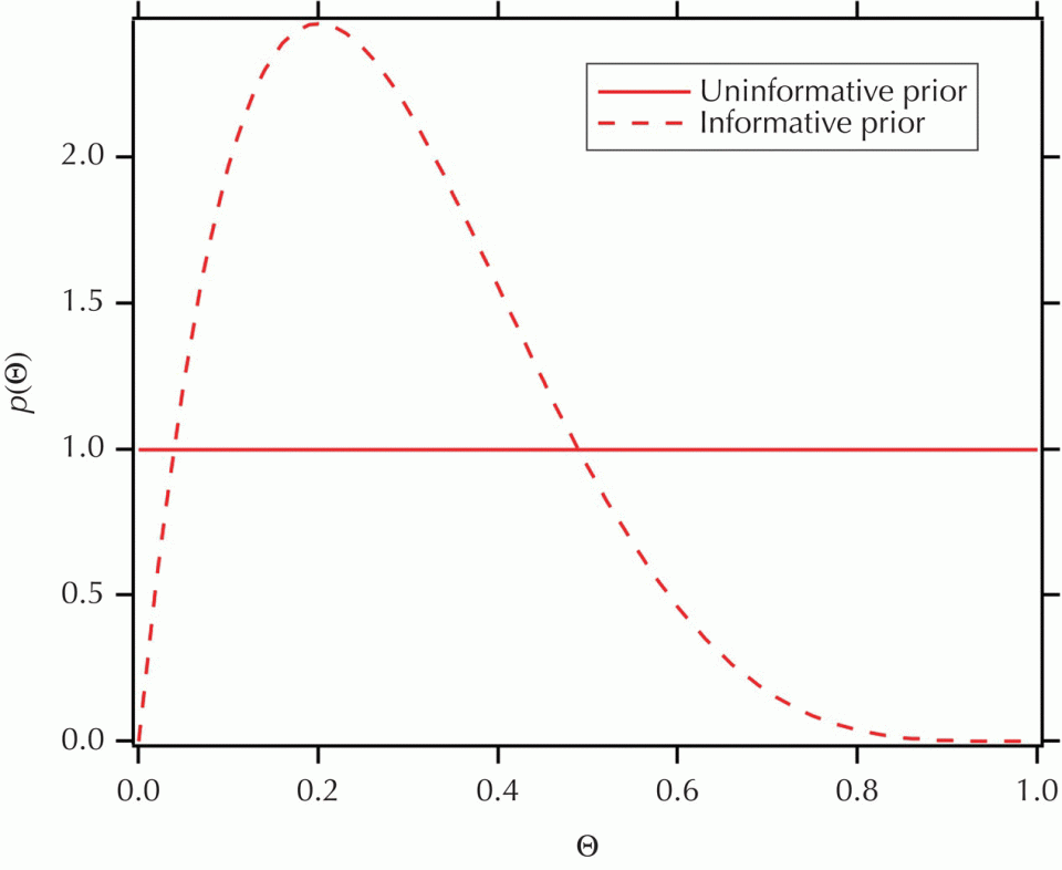 Uncertainty | Basicmedical Key