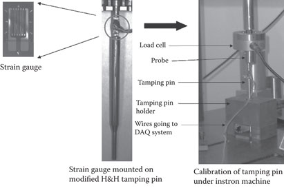 Instrumented Automatic Capsule Filling Machines and Filling Machine ...