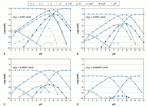 Iodine and Iodine-Containing Compounds | Basicmedical Key