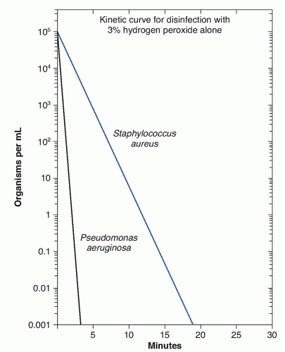 Peroxygen Compounds | Basicmedical Key